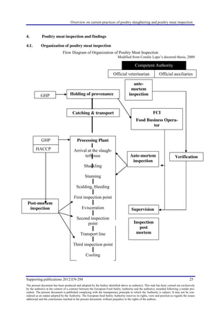 Overview on current practices of poultry slaughtering and poultry meat ...