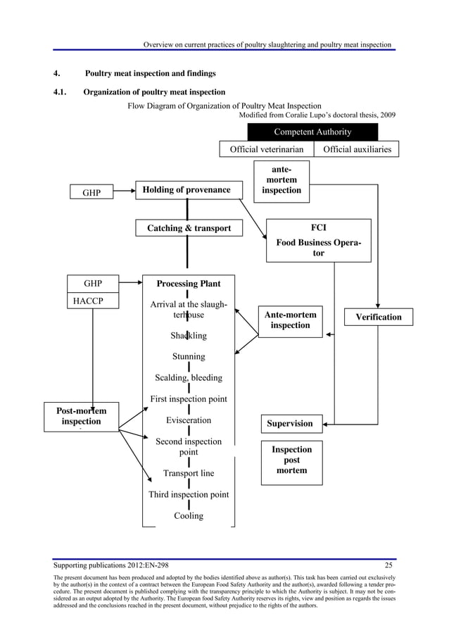 Overview on current practices of poultry slaughtering and poultry meat ...