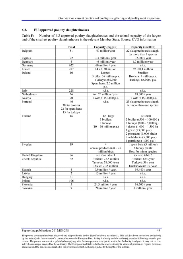 Overview on current practices of poultry slaughtering and poultry meat ...