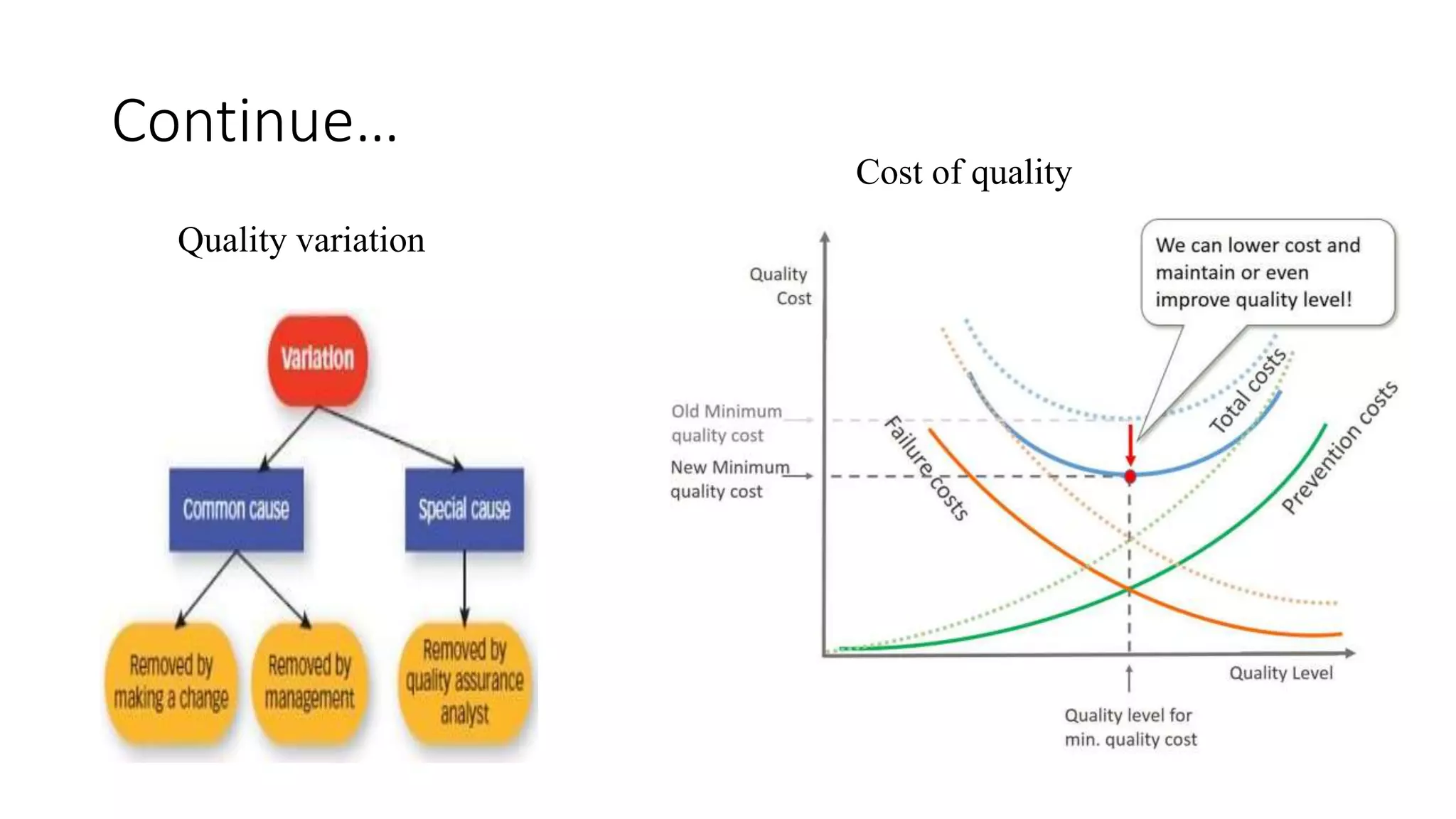 Overview on development, quality control & method validation | PPT
