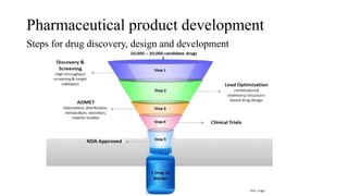 Overview on development, quality control & method validation | PPTX