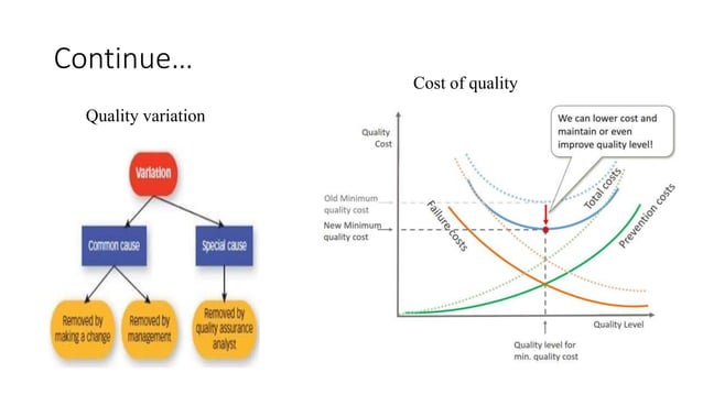 Overview on development, quality control & method validation | PPT