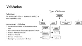 Overview on development, quality control & method validation | PPT