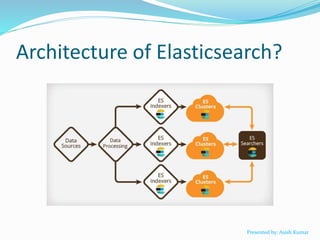 Overview on elastic search | PPT
