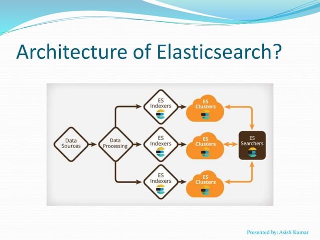 Overview on elastic search | PPT