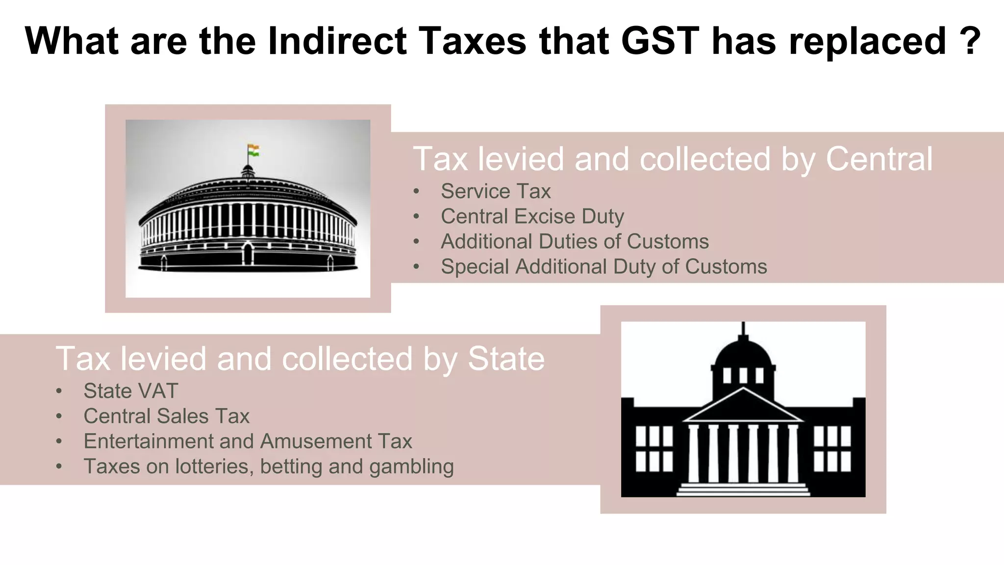 OVERVIEW ON GST ACT .pptx