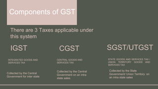 OVERVIEW ON GST ACT .pptx