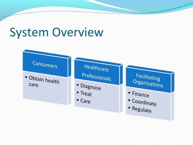 Overview on healthcare management | PPT