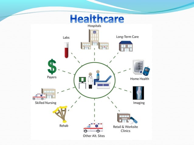 Overview on healthcare management | PPT