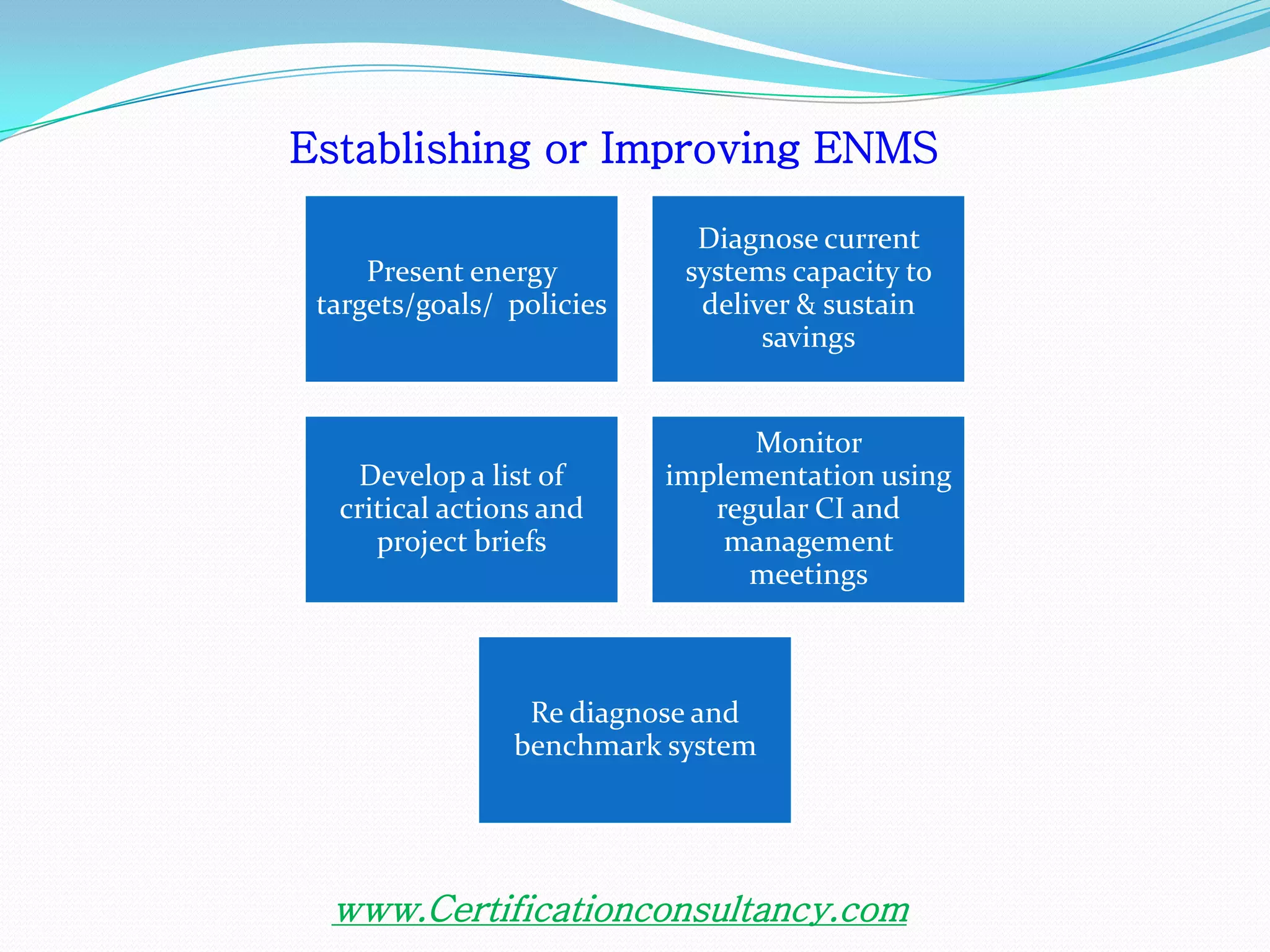 Overview on iso 50001 energy management system | PDF