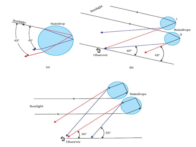 overview on optics, introduction to optics.pptx