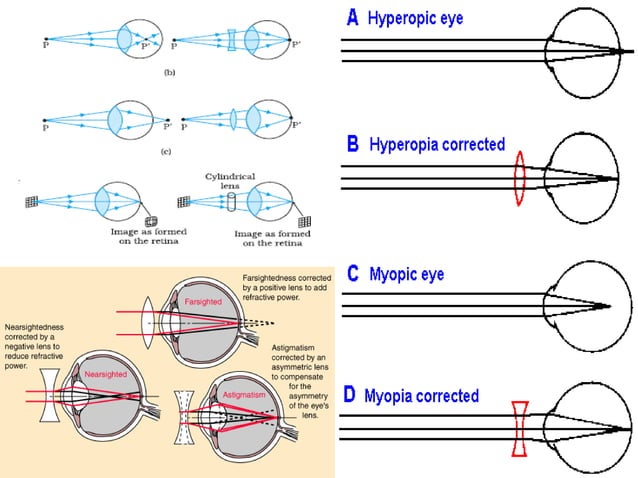 overview on optics, introduction to optics.pptx