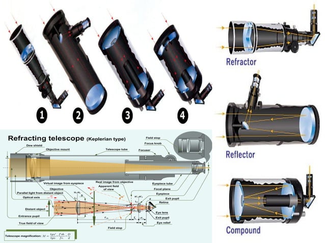 overview on optics, introduction to optics.pptx