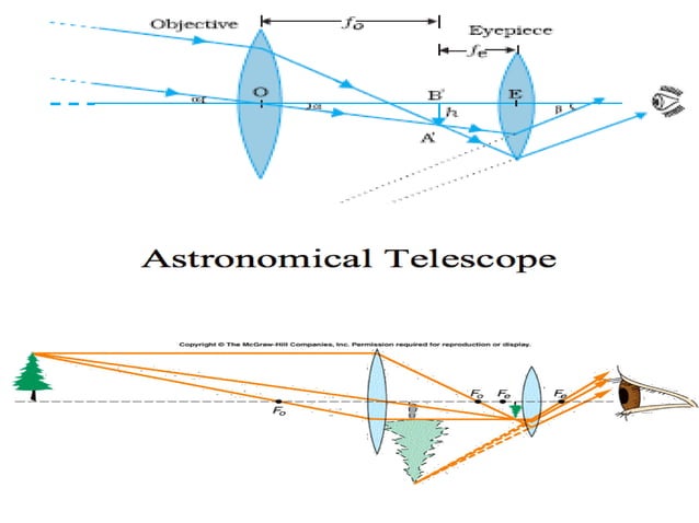 overview on optics, introduction to optics.pptx