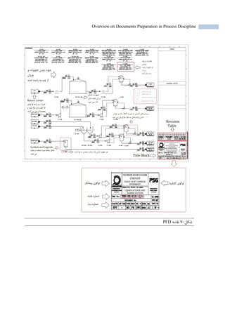 Overview on Documents Preparation in Process Discipline | PDF
