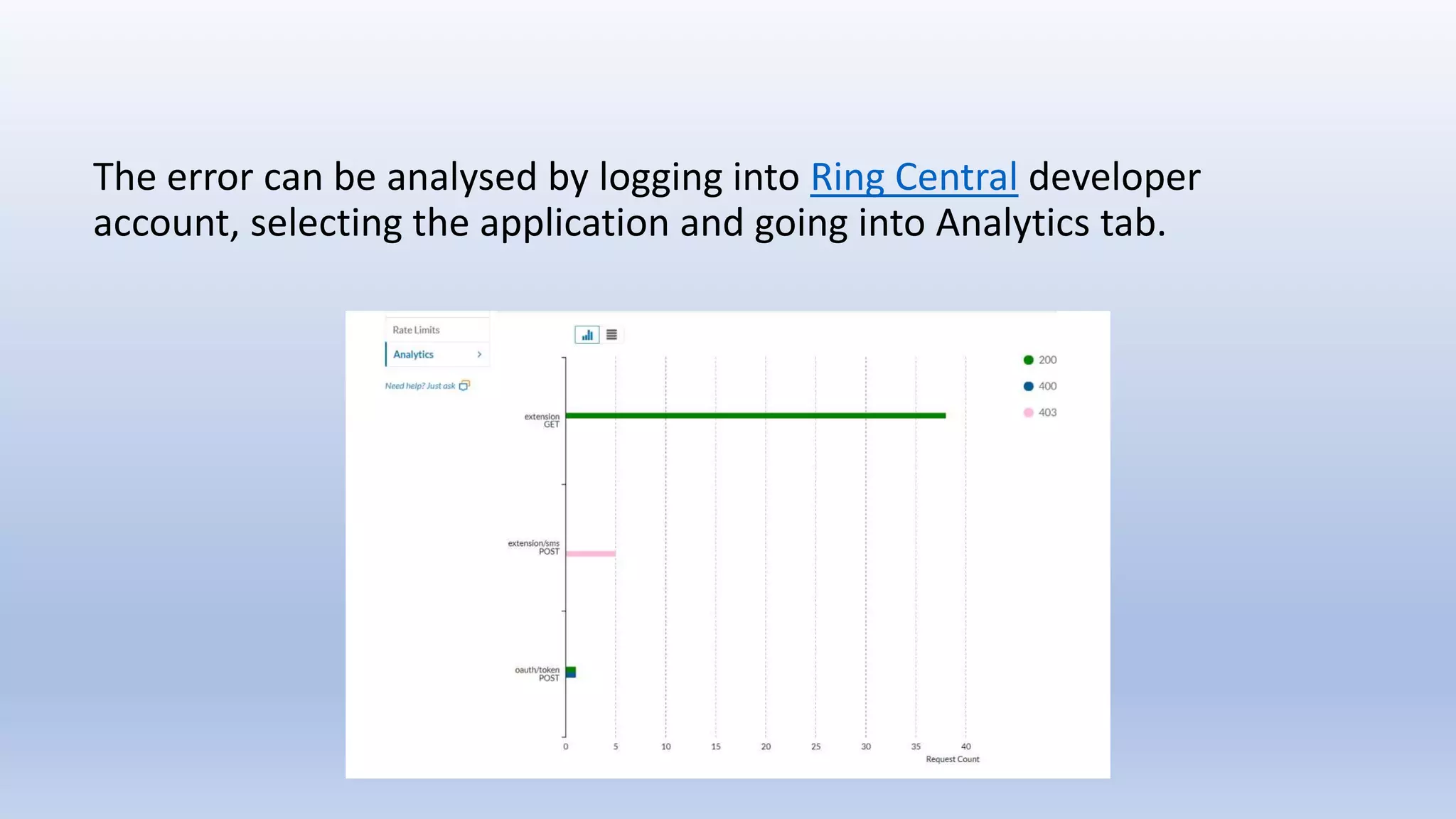 Overview on ring central errors | PPTX