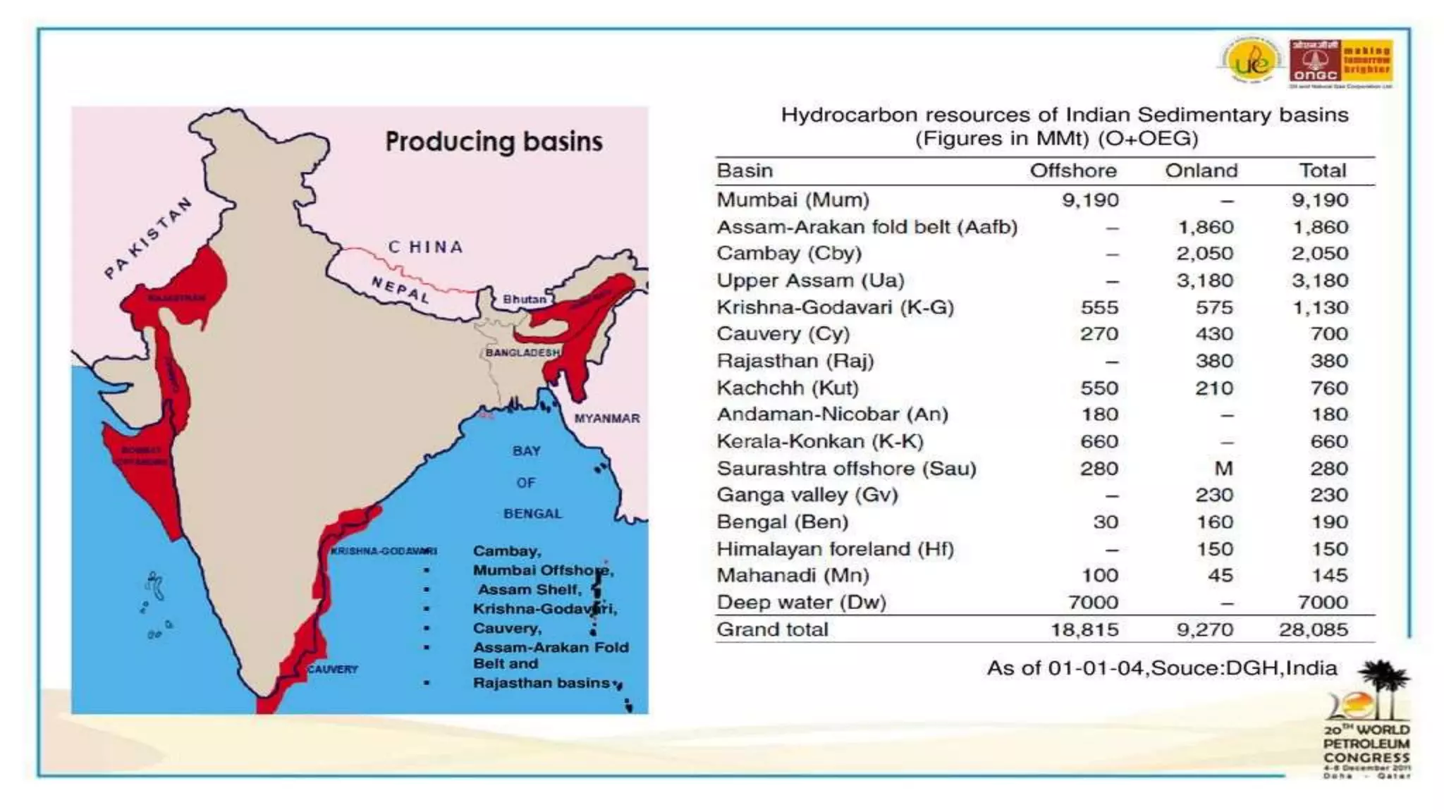 Over view on sedimentary basin of india in sedimentalogy | PPTX