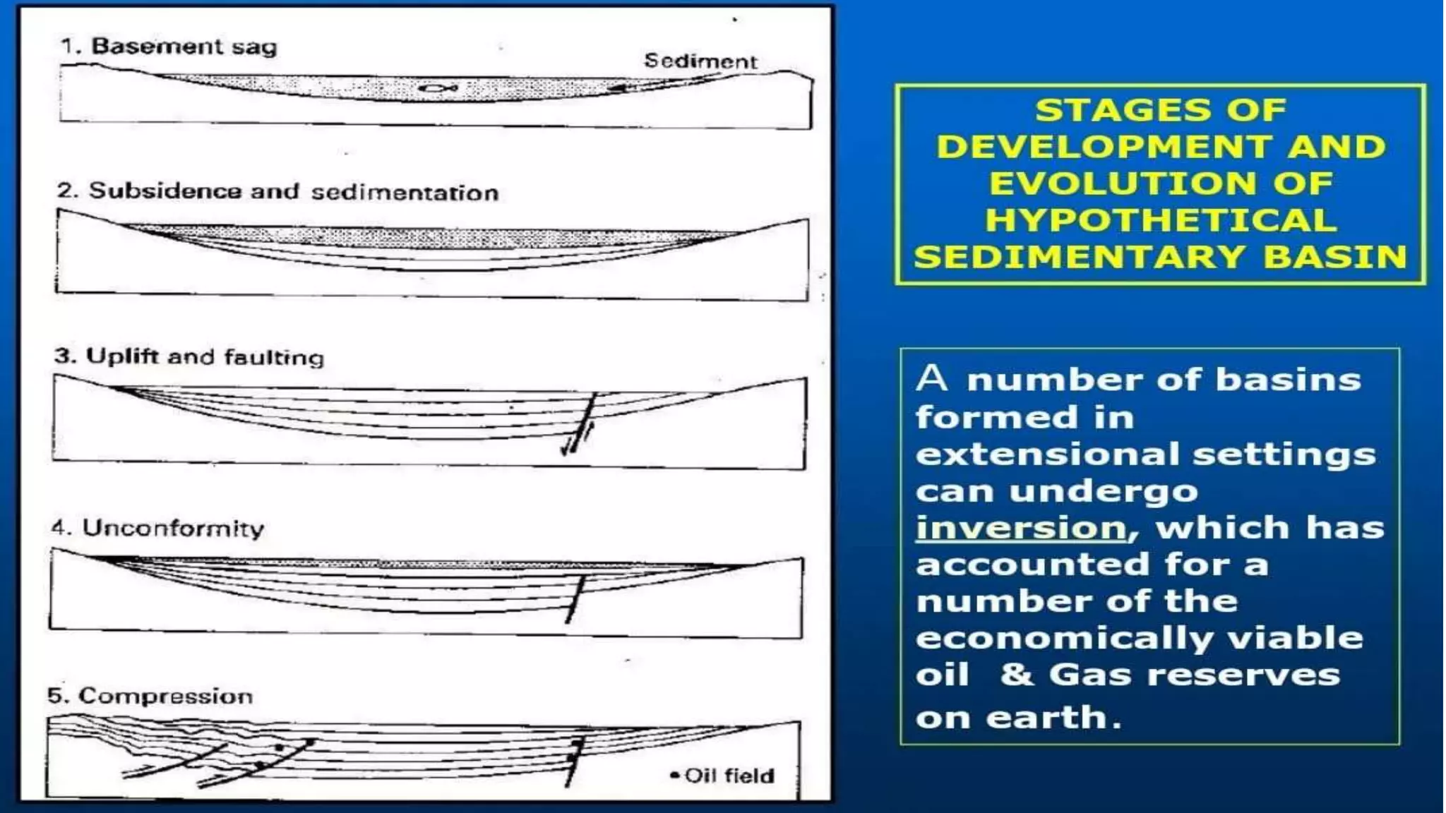 Over view on sedimentary basin of india in sedimentalogy | PPTX