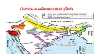 Over view on sedimentary basin of india in sedimentalogy | PPTX