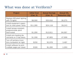 Overview on sustainability reporting | PDF