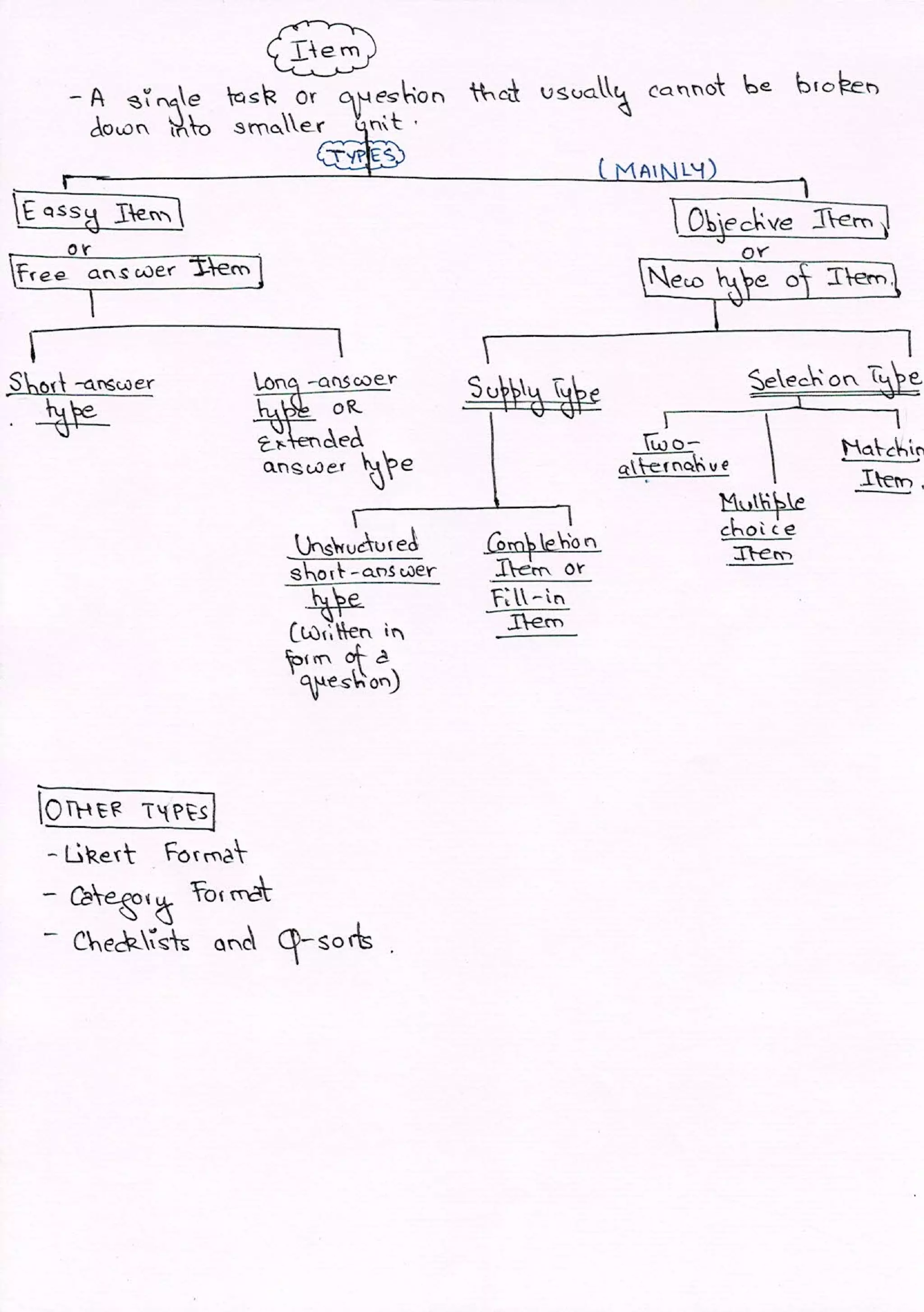 Overview on types of items | PDF