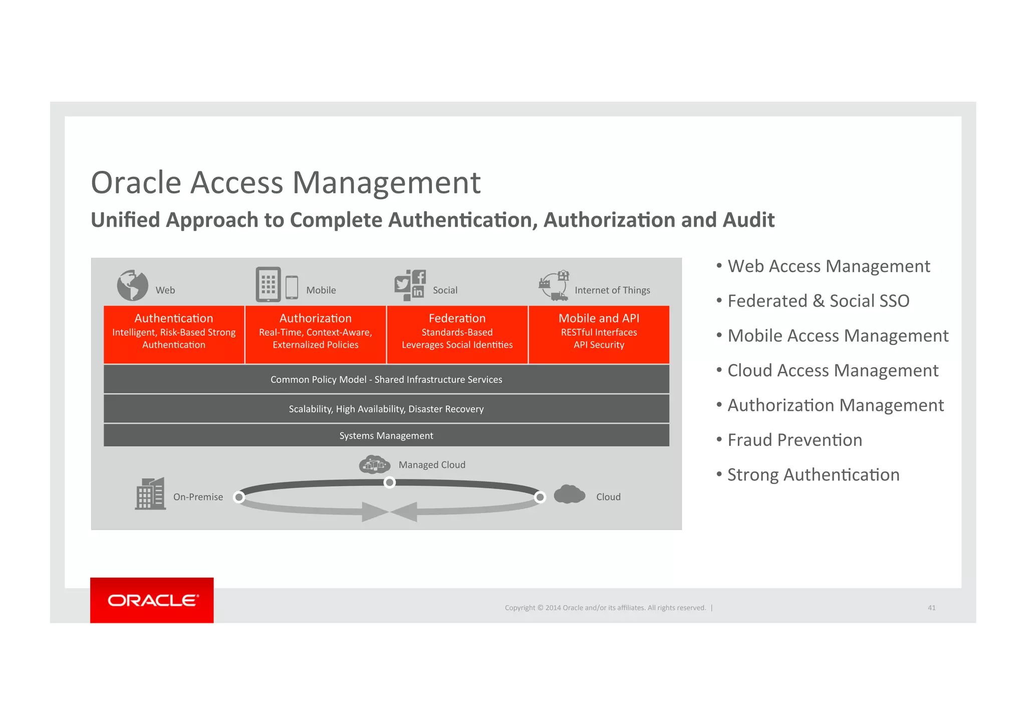 Overview Oracle Identity Management tijdens AMIS Simplified Security ...