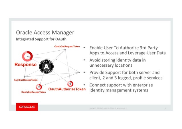 Overview Oracle Identity Management tijdens AMIS Simplified Security ...