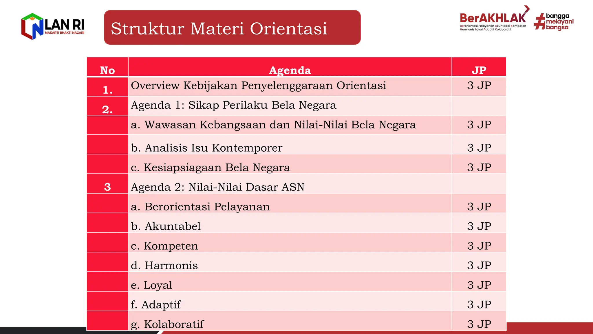 Overview Orientasi PPPK untuk pembekalan | PPT