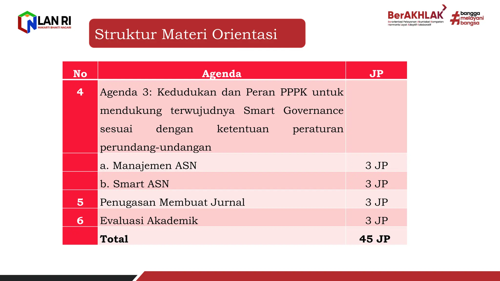Overview Orientasi PPPK untuk pembekalan | PPT
