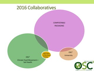 About OSC2: Membership Overview | PPT