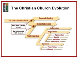 OVERVIEW Our Church_ Christian, Anglican and Episcopal.pdf