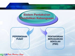 Overview pbs penataran tingkatan 2 | PPT