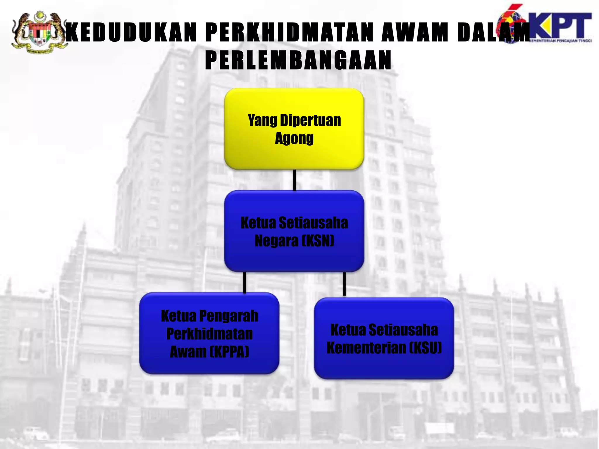 Overview perkhidmatan awam | PPTX