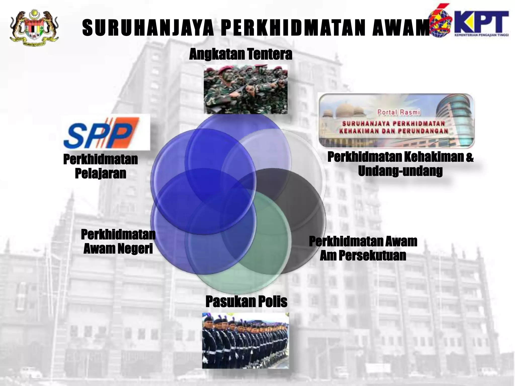 Overview perkhidmatan awam | PPTX