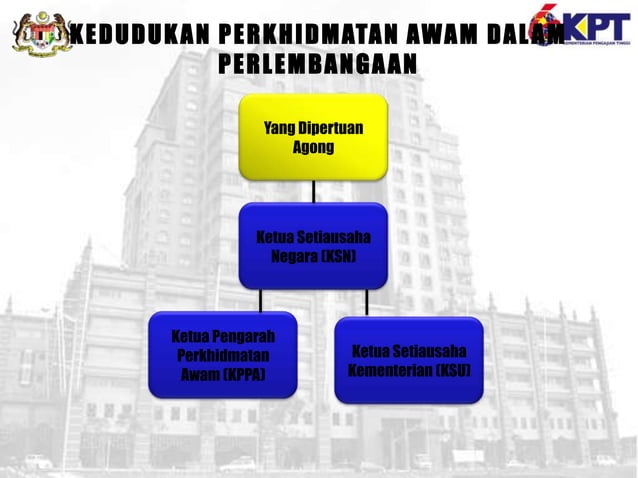 Overview perkhidmatan awam | PPTX