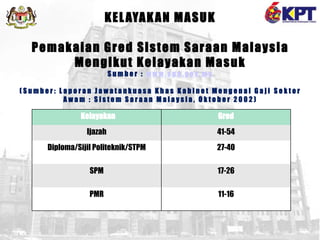 Overview perkhidmatan awam | PPTX