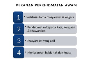Program Transformasi Minda Slide Overview Perkhidmatan Awam | PPTX