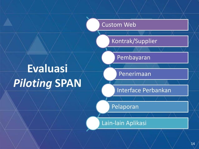Implementasi SPAN pada Instansi Vertikal Ditjen Perbendaharaan | PPTX