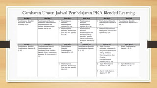 Overview PELATIHAN KEPEMIMPINAN ADMINISTRATOR Blended Learning | PPTX