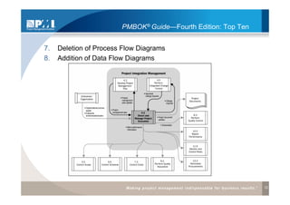 Overview pmbok guide4thedition | PDF