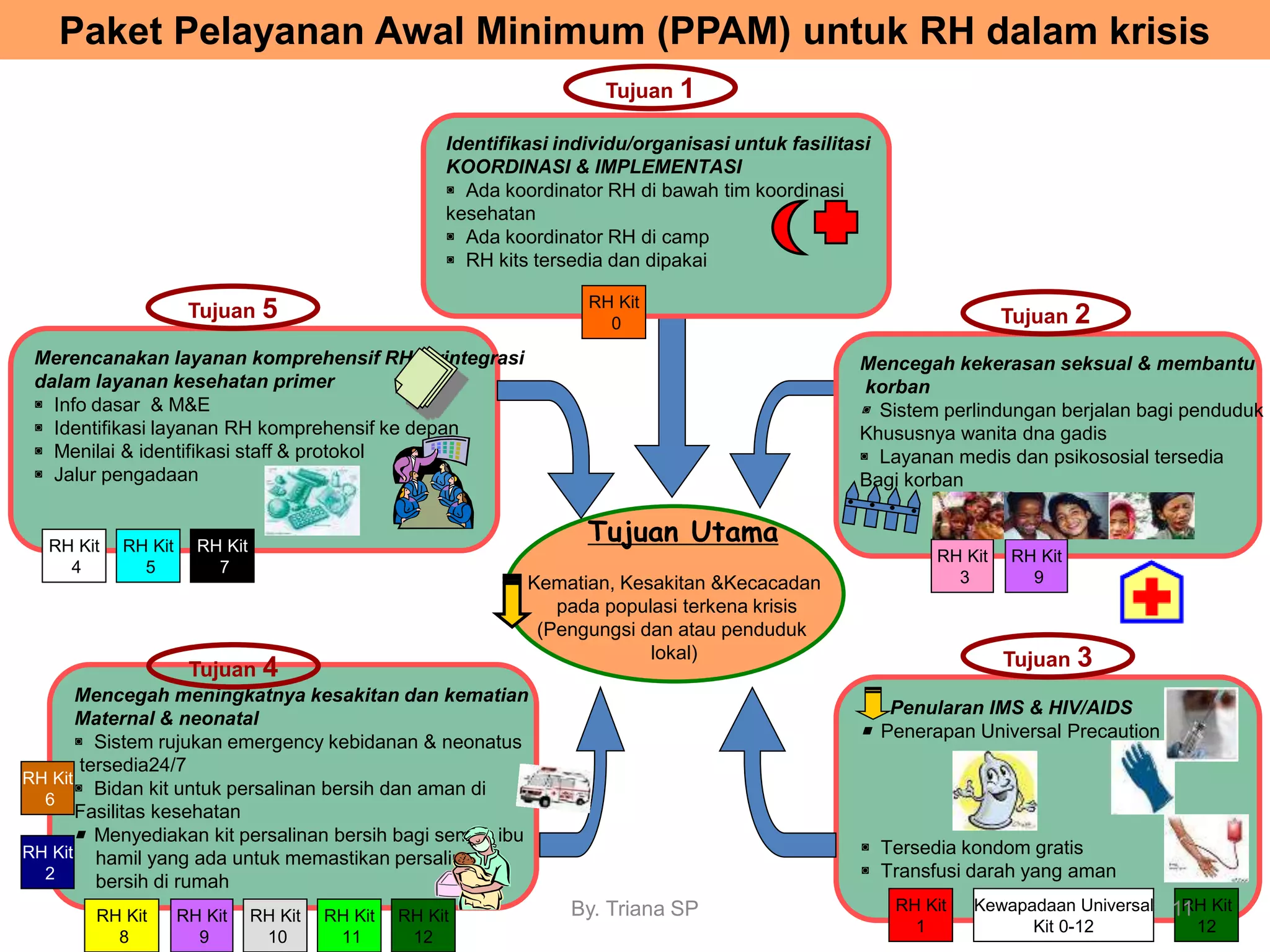 Overview PPAM | PPT