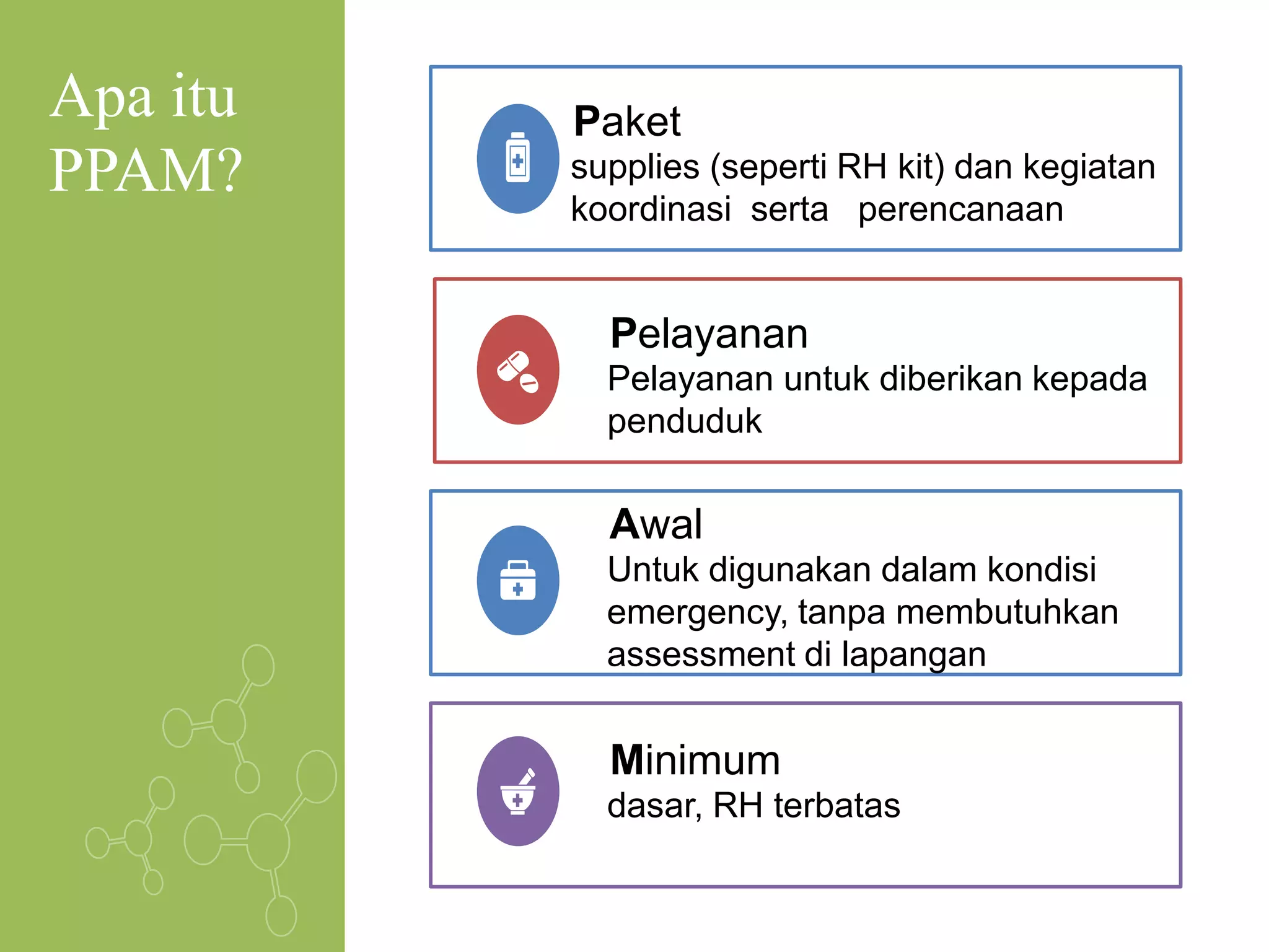Overview PPAM | PPT