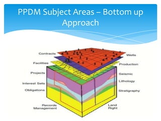 Overview ppdm data_architecture_in_oil and gas_ industry | PPTX