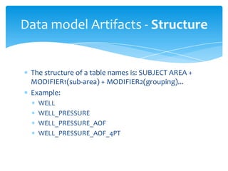 Overview ppdm data_architecture_in_oil and gas_ industry | PPTX