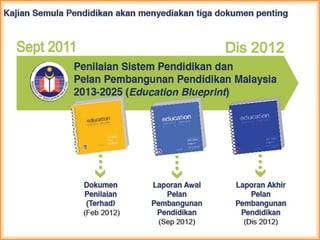 Overview PPPM | PPTX