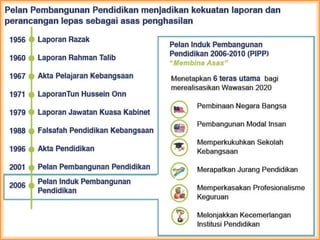 Overview PPPM | PPTX