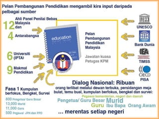 Overview PPPM | PPTX