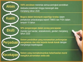 Overview PPPM | PPT