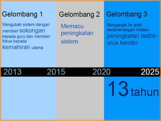 Overview pppm | PPTX