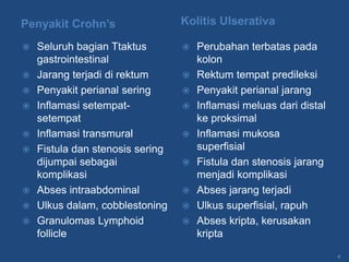 Overview Praktikum Patologi Anatomi Lower GIT Blok 2C.pptx